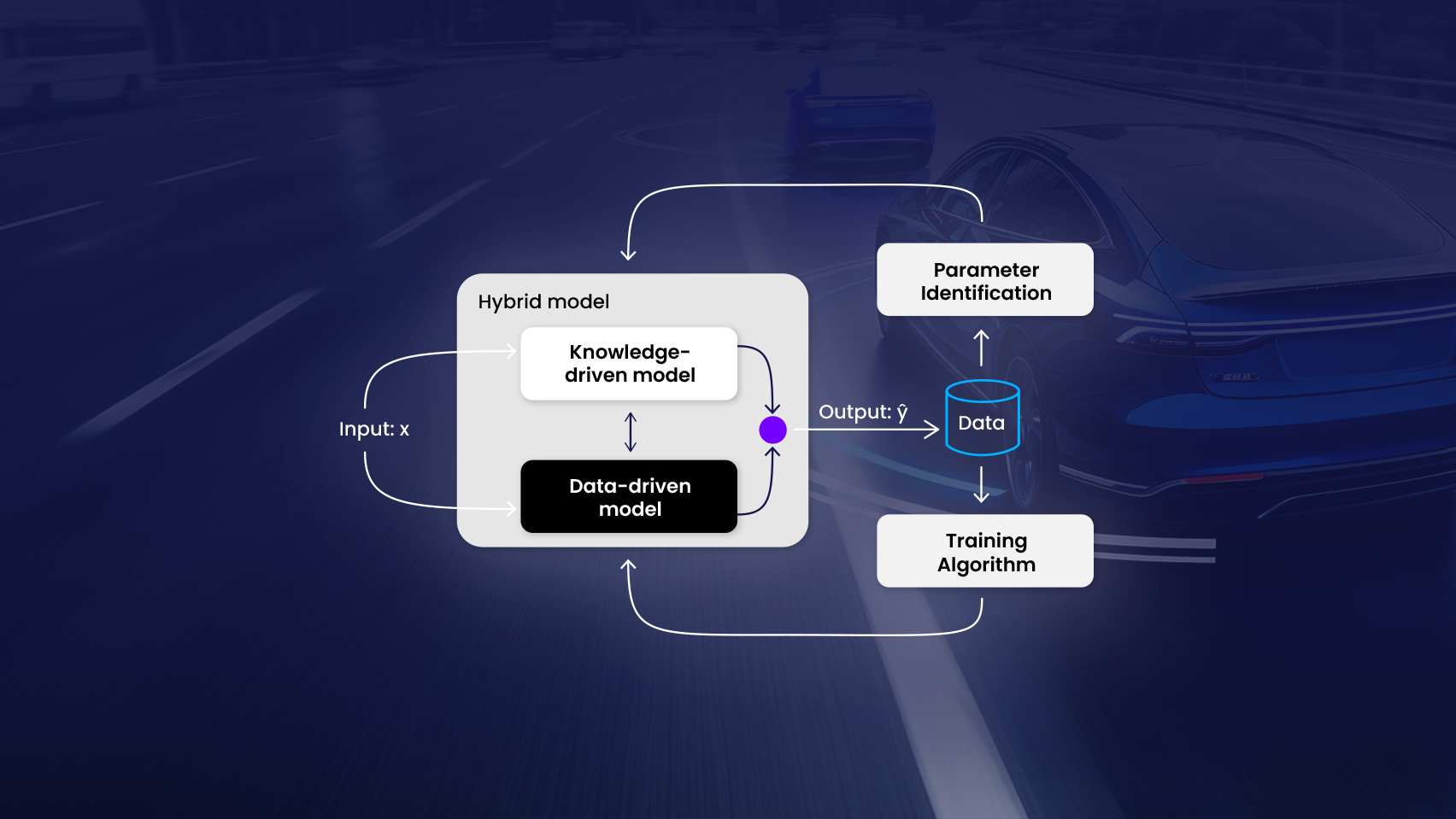 Engineering Analytics Reloaded: The Power Of Hybrid Modeling